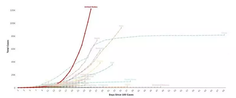 COVID-19 Pandemiyası Elmi Faktları İnkar etməyin Zərərini Açıqlayır 2093_5