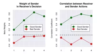 BrainNetを介して接続されている3つの脳は1つよりも優れていますか？ 21123_5