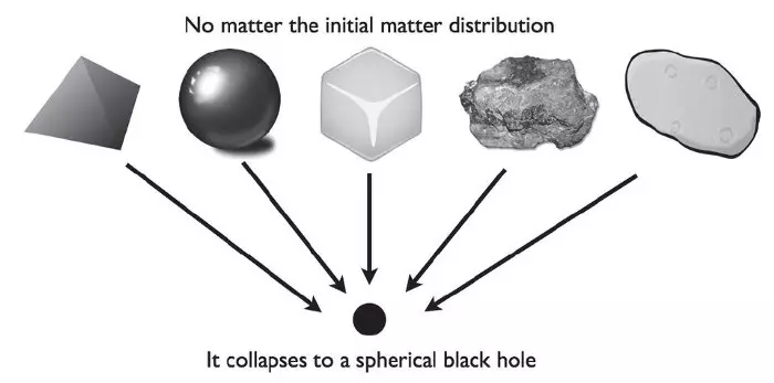 Znanost o crnim rupama ulazi u svoje zlatno doba 212_5