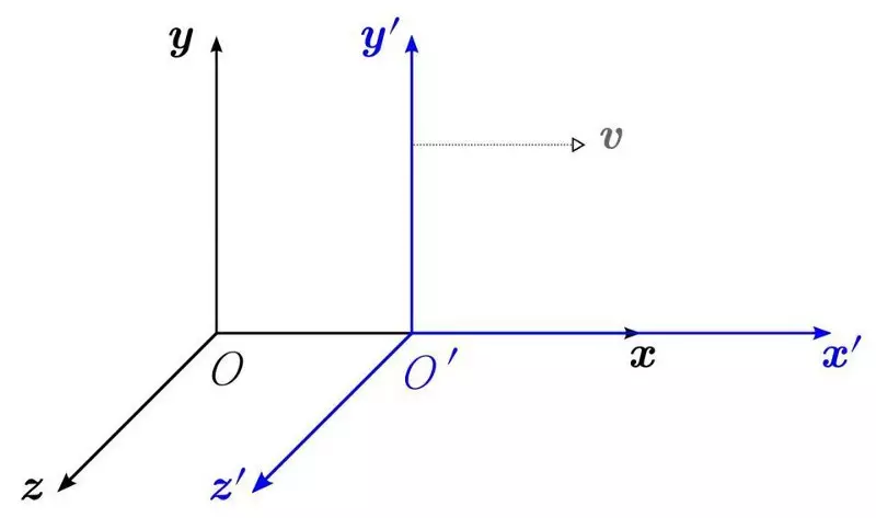 いいえ、物理学の法則は時間の前後で同じではありません 22211_4