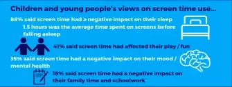Zerstören Bildschirme wirklich die Gehirne junger Menschen? 22369_3