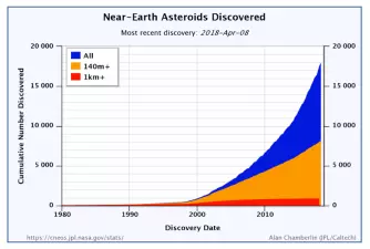 NASA ujawnia 3 sposoby obrony Ziemi przed katastrofalnymi asteroidami 22879_3