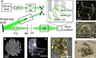 Ultrafast Holographic Printer Inogadzira 3D Zvinhu muMere Seconds 23022_3