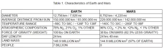 A motivação de Elon Musk para ganhar bilhões? Para ajudar os humanos a se tornarem uma espécie multiplanetária. 23842_2