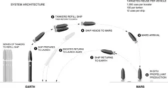 La motivazione di Elon Musk per fare miliardi? Per aiutare gli esseri umani a diventare una specie multiplanetaria. 23842_3