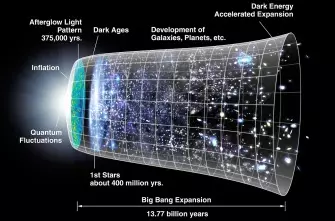 The Big Bounce: Nei denga redu ringave risingaperi 24124_2