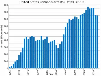 Het legaliseren van marihuana geeft de politie meer tijd om ernstigere soorten misdaden op te lossen 24161_3