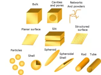 Hoe nanotechnology klear is om medisinen foar altyd te feroarjen - en wat it weromhâldt 24447_4