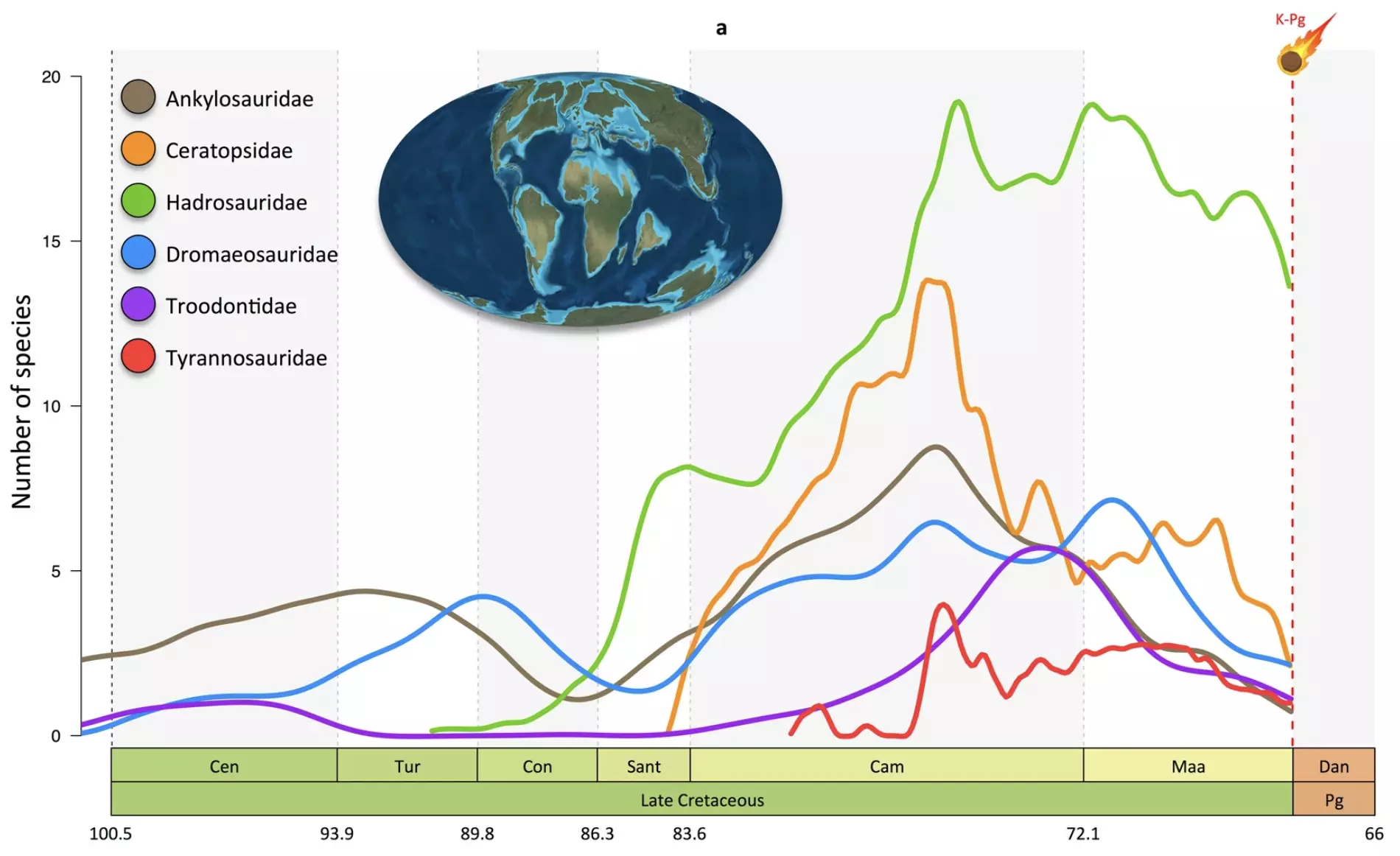 Os dinossauros estavam condenados antes mesmo do asteroide 2455_1