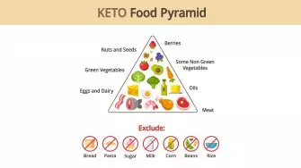 Com la dieta Keto, fins i tot sense exercici, mata l'oposició 24994_2