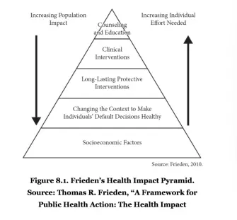 Apropos rassische Gesundheitsungleichheit in Boston 27304_2