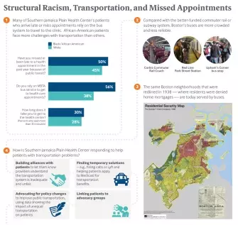 Praten over raciale gezondheidsongelijkheid in Boston 27304_4