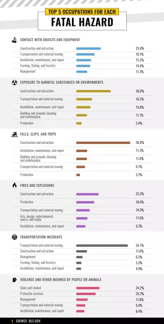 Những công việc nguy hiểm nhất ở Hoa Kỳ theo chủng tộc, giới tính và tiểu bang 27540_10
