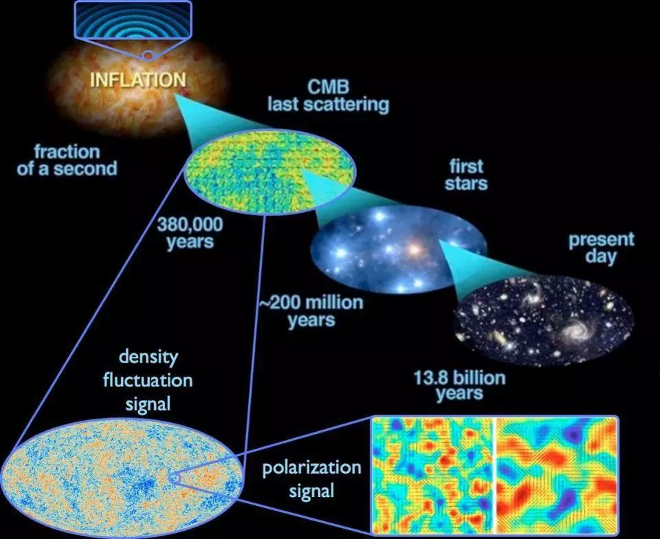 Überraschung: Der Urknall ist nicht mehr der Anfang des Universums 2756_9