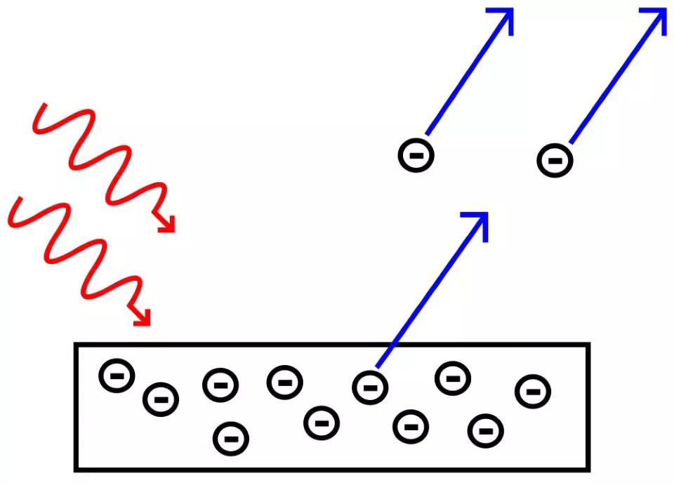 i-quantum mechanics