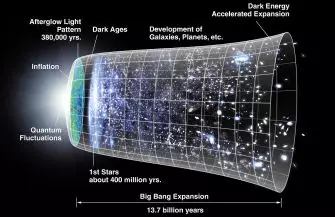 Un famoso astrofisico definisce il Big Bang un 