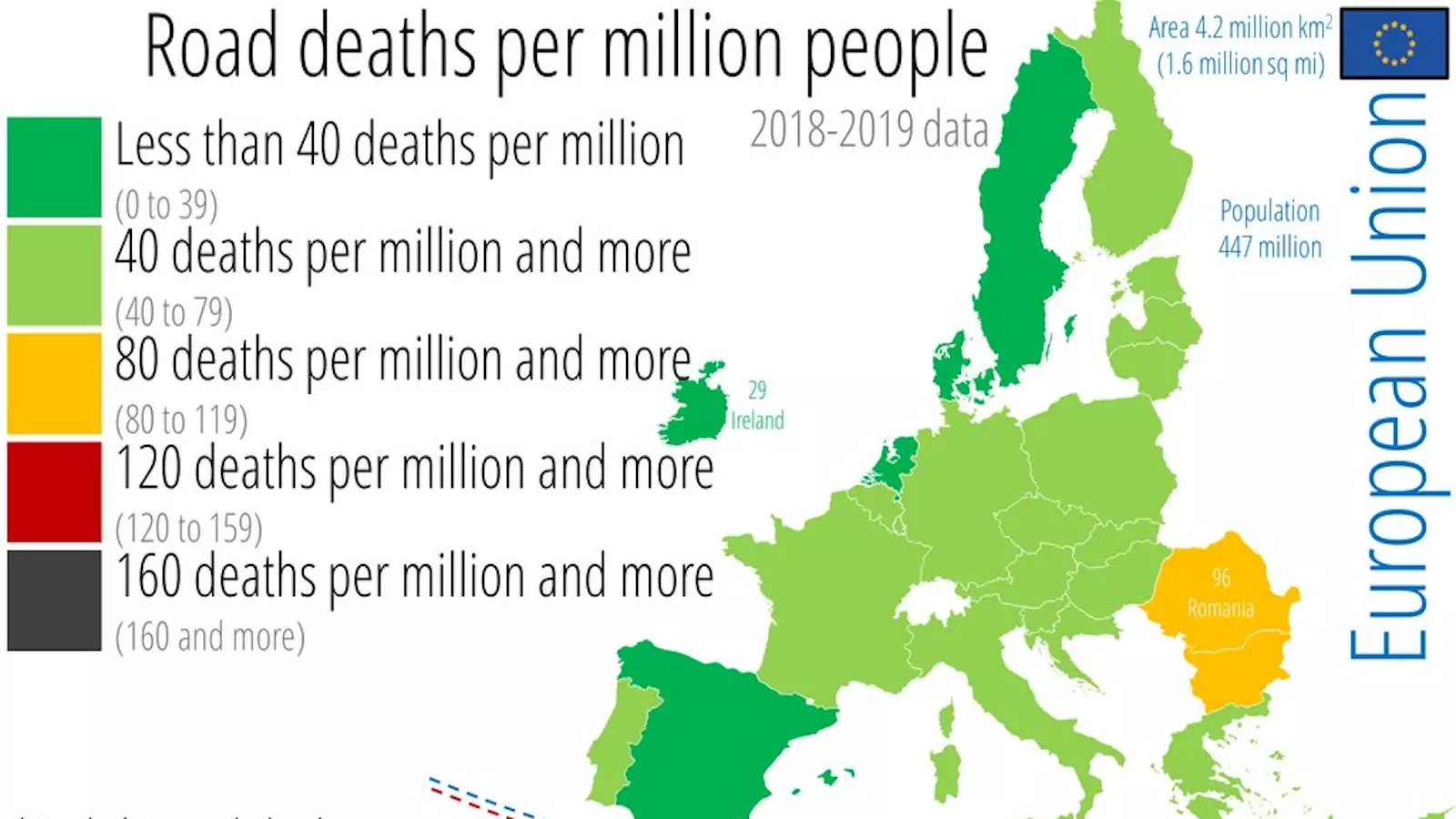 عدد الوفيات الناجمة عن حوادث الطرق في الولايات المتحدة يفوق بكثير عدد الوفيات في أوروبا. لماذا ا؟