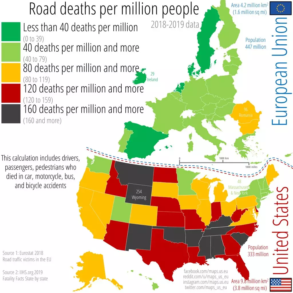 عدد الوفيات الناجمة عن حوادث الطرق في الولايات المتحدة يفوق بكثير عدد الوفيات في أوروبا. لماذا ا؟ 285_3
