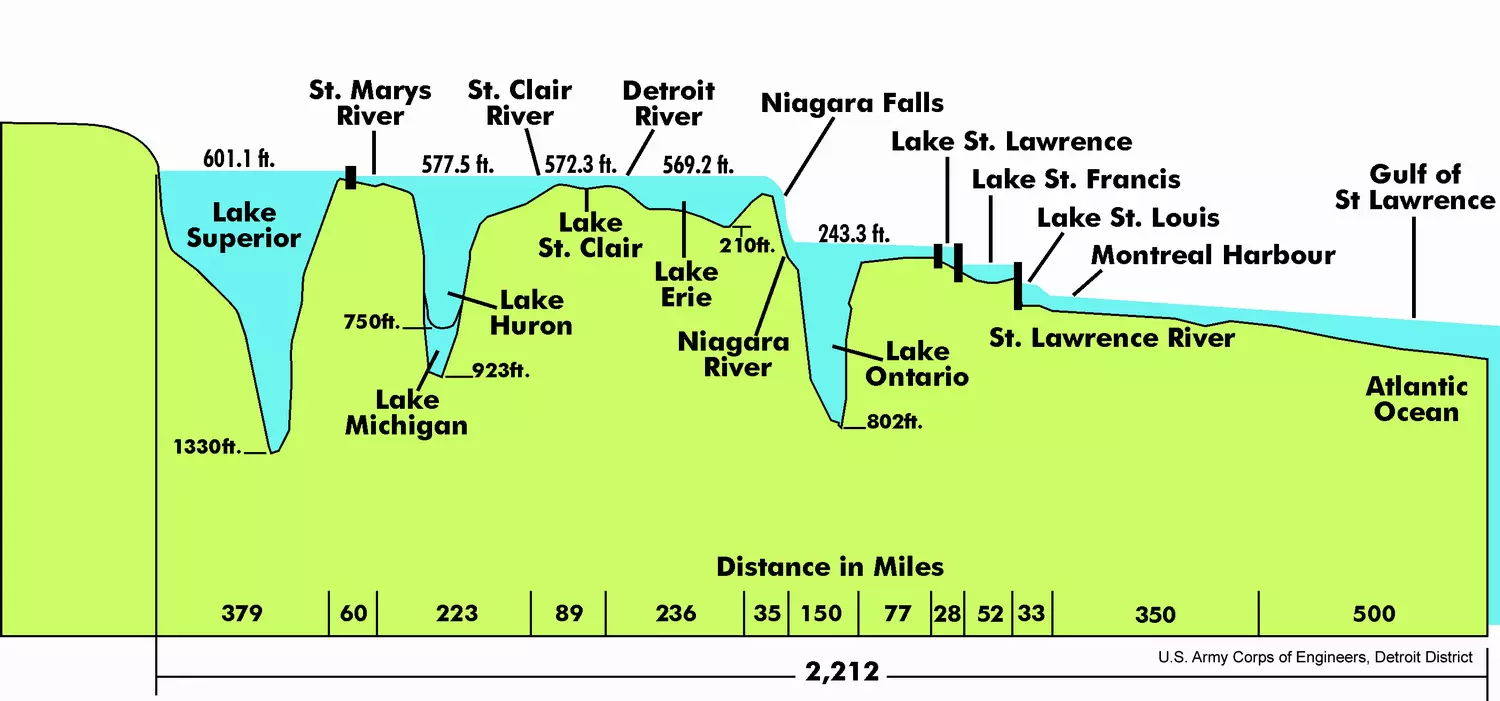 Peta ngeunaan kapal karam Great Lakes ngajéntrékeun salah sahiji kuburan pangbadagna di Amérika Kalér 293_4