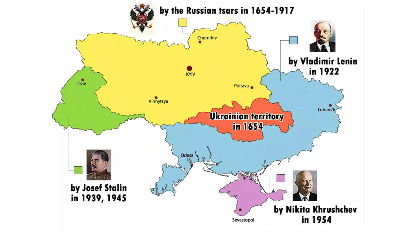 أوكرانيا: صنع لينين ، من صنع بوتين؟