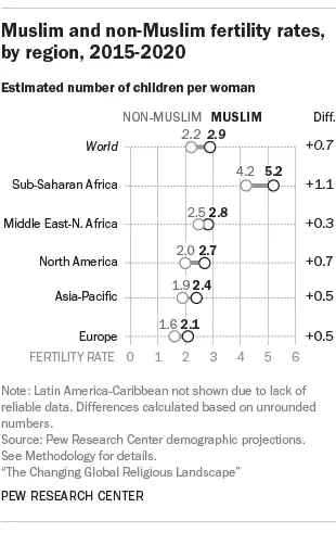 Er religion døende? En titt på skiftende demografi. 31265_4