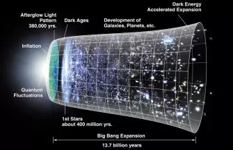 Os físicos describen 10 dimensións diferentes e como as experimentarías 31350_3