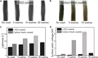 Grafen hårfarge: Forskere bruker mirakel nanomateriale for å lage giftfri farge 33779_3