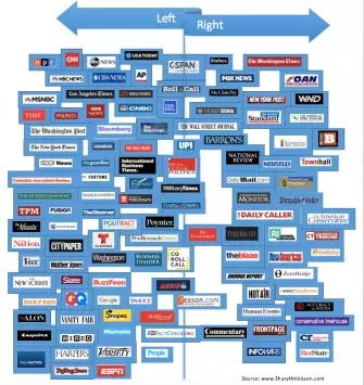 Google tidak memiliki bias politik. Ini memiliki bias teknologi. 3386_3