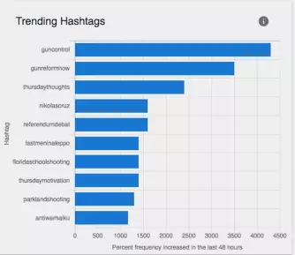 Bots russos tentaram seqüestrar o debate sobre armas. Funcionou? 34758_4