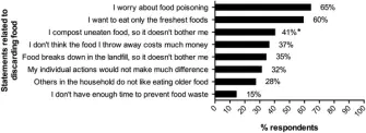 França està alimentant els pobres i crea menys residus, tot amb una simple llei 36607_3