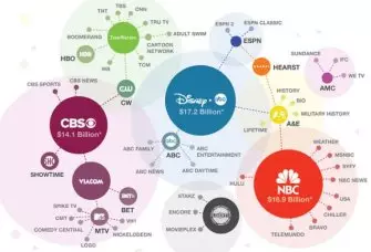 98 bedrijven die AT&T-Time Warner zal bezitten na de fusie van $ 85 miljard 36907_3