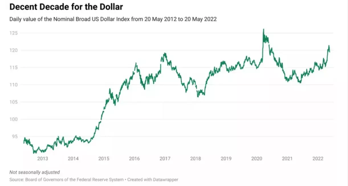Det er grunden til, at den amerikanske dollar er et potent sanktionsvåben - indtil videre 381_2