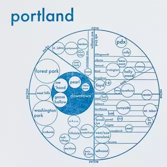 633 - Siapa Meletakkan O di Portland? 38369_4