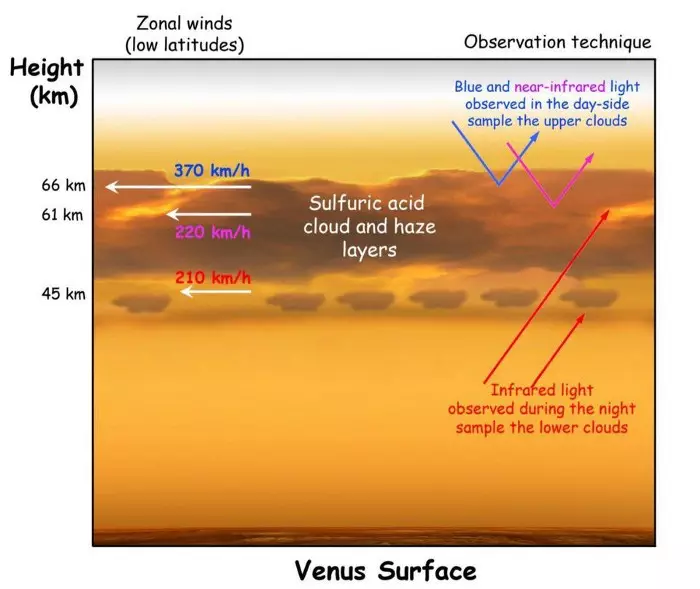 Overraskelse: Merkur er ikke solsystemets varmeste planet 42142_11