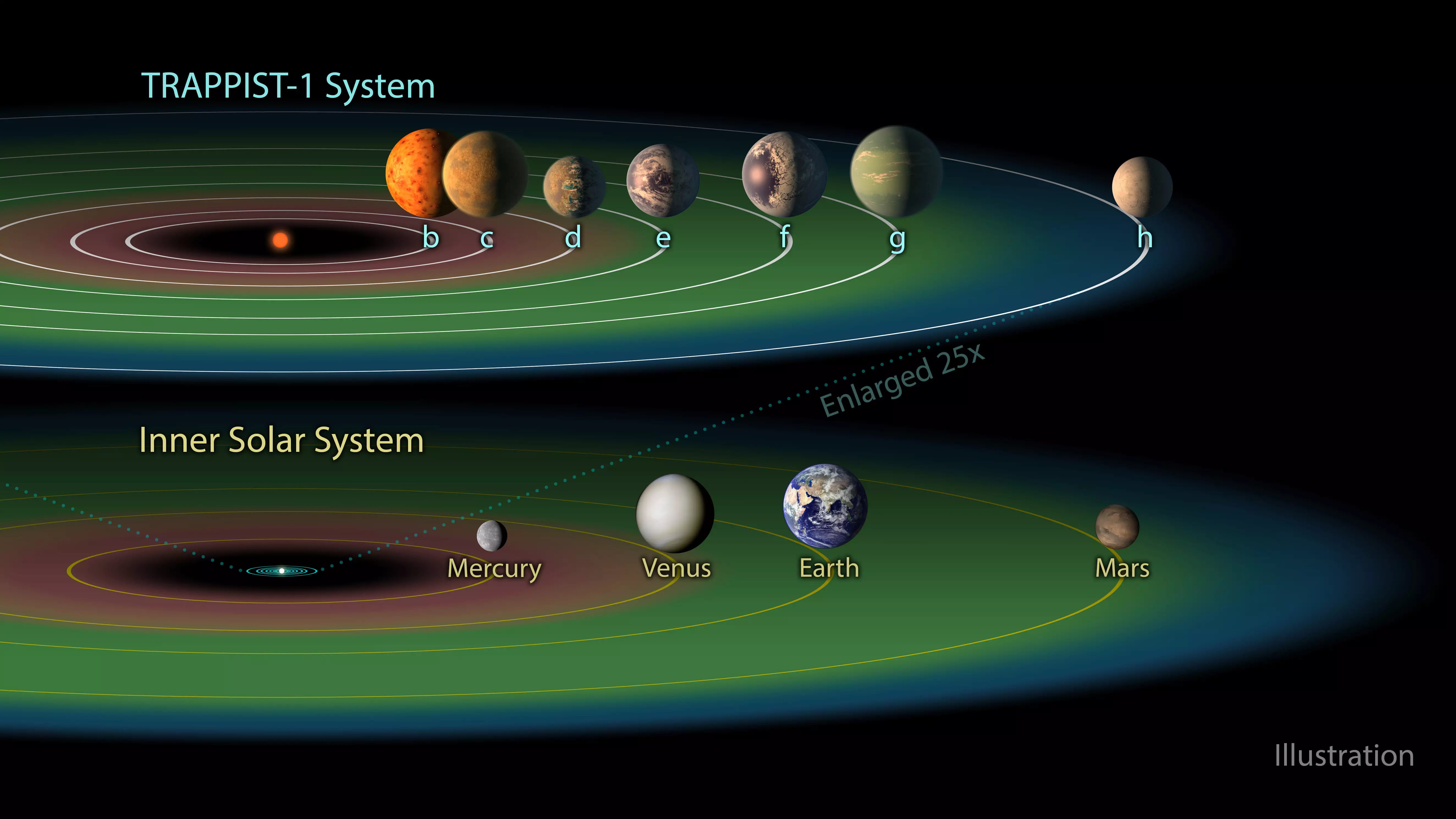 Ferrassing: Merkurius is net de waarmste planeet fan it sinnestelsel 42142_5