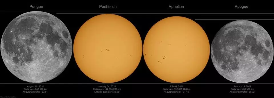 Bakit ang partial lunar eclipse ng Nobyembre 19, 2021 ang pinakamatagal sa loob ng 600 taon 4307_14