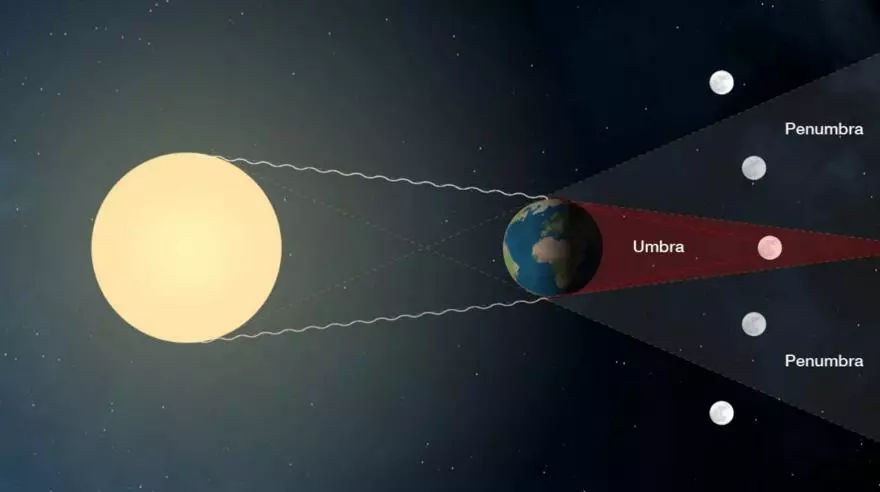 Bakit ang partial lunar eclipse ng Nobyembre 19, 2021 ang pinakamatagal sa loob ng 600 taon 4307_3