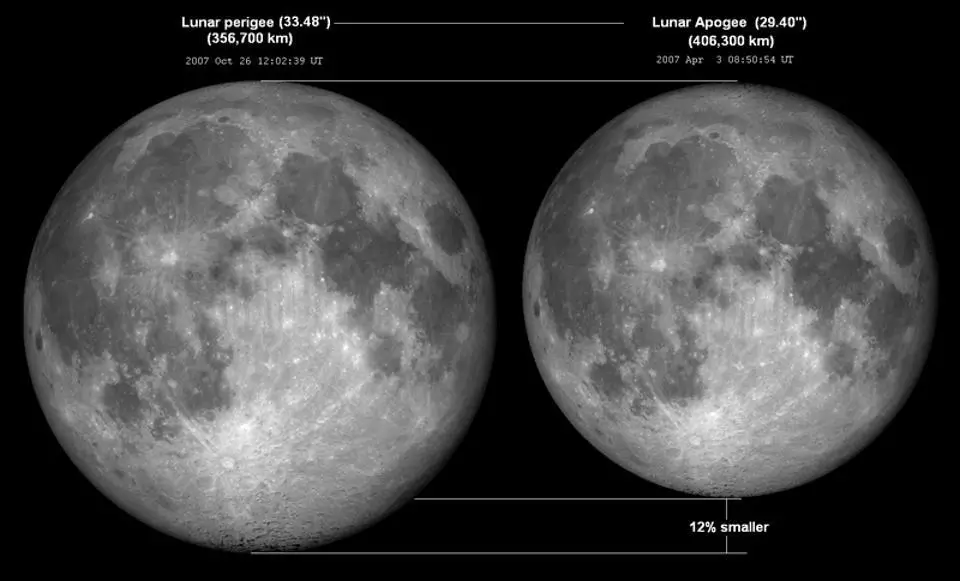 Bakit ang partial lunar eclipse ng Nobyembre 19, 2021 ang pinakamatagal sa loob ng 600 taon 4307_5