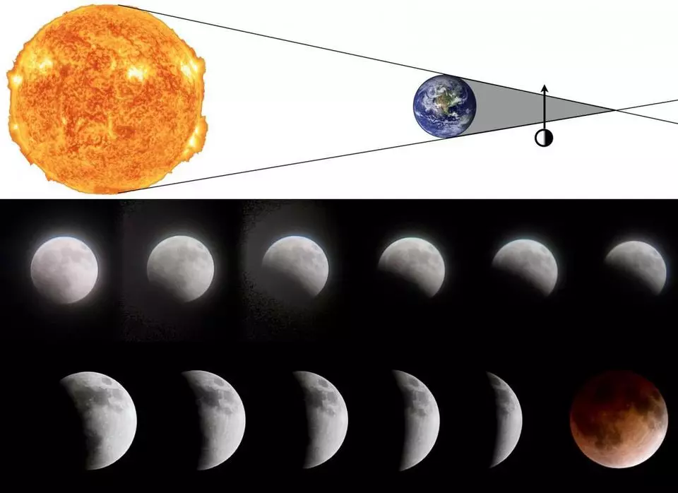 eclipse ng buwan