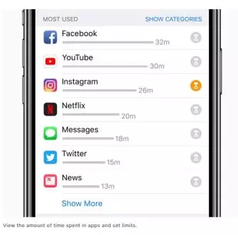Ki jan nouvo fonksyon 'Screen Time' Apple la vize konbat dejwe telefòn 44635_3