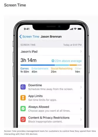 Ki jan nouvo fonksyon 'Screen Time' Apple la vize konbat dejwe telefòn 44635_4