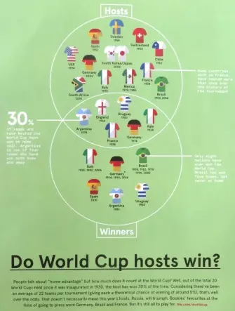 Seorang pengisap untuk sepak bola? Berikut adalah tujuh peta untuk membuka kunci Piala Dunia FIFA di Rusia 4524_7