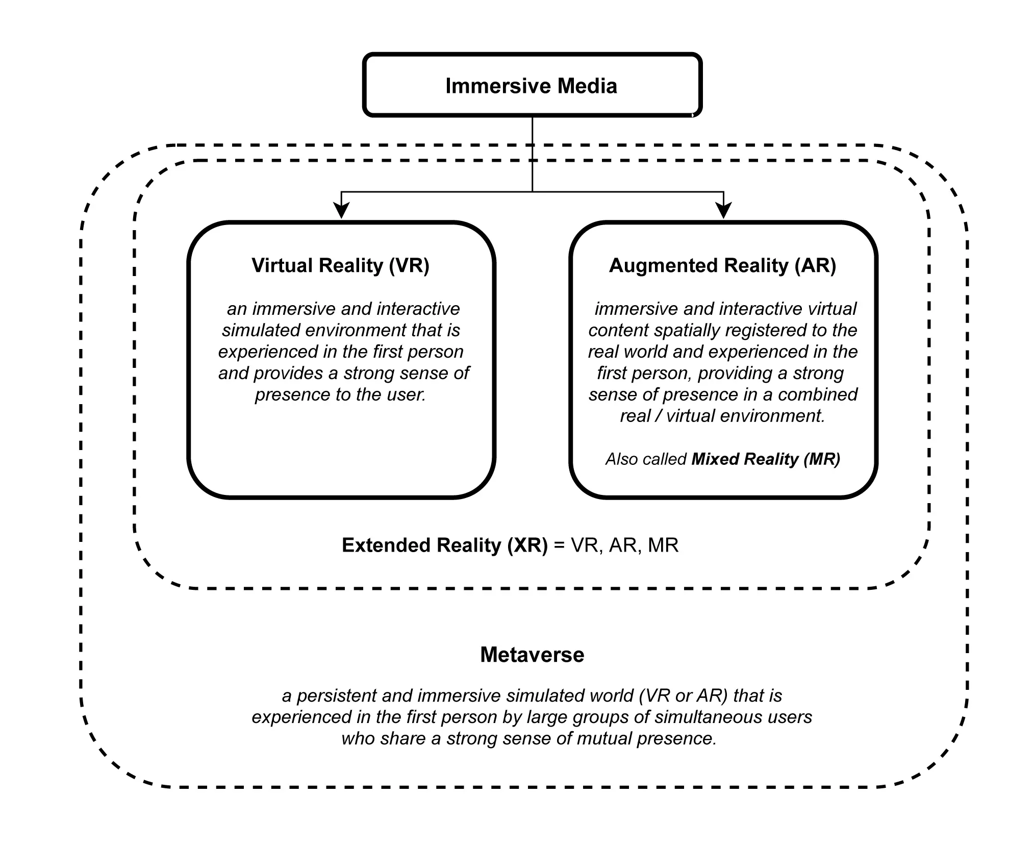 VR және AR және MR және XR: айырмашылығы неде? 4550_2