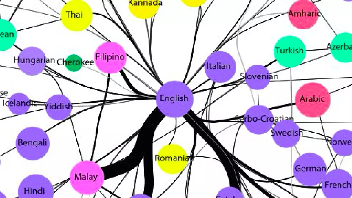 Varför engelska är ett bättre världsspråk än kinesiska (och hur det kan förändras) 45729_0
