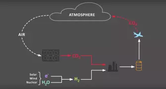 Hiiglaslikud fännid imevad peagi atmosfäärist CO2 välja ja muudavad selle kütuseks 45880_4