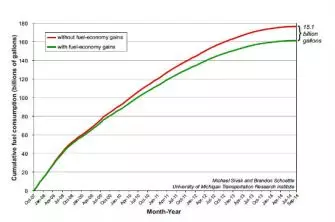 O mică speranță și niște matematici FOARTE înfricoșătoare despre schimbările climatice 49129_3