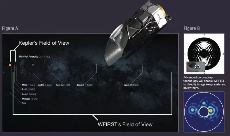 NASA 2018 年及以後預算中的贏家和輸家 49281_7