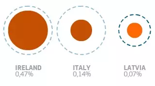 653 - La carità finisce in casa: la lotta per lo 0,7% 50235_0