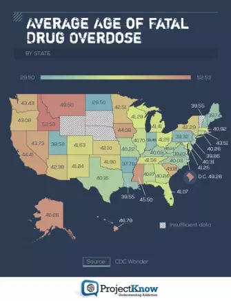 Ang Epidemya sa Overdose sa Droga Nakaputol ug Katunga sa Libo ka Kinabuhi 50596_3