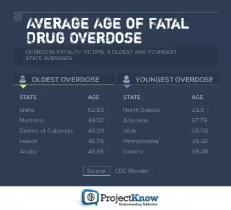 Ang Epidemya sa Overdose sa Droga Nakaputol ug Katunga sa Libo ka Kinabuhi 50596_4